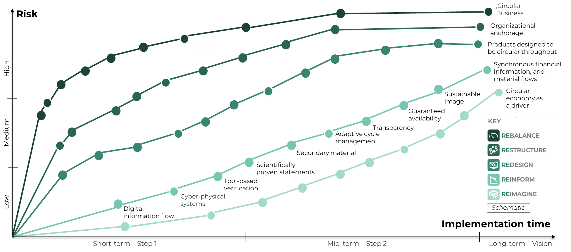 Twin Transformation: Successfully linking the circular economy and ...